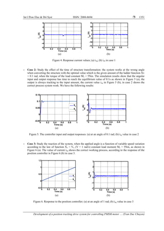 Development of a position tracking drive system for controlling PMSM ...