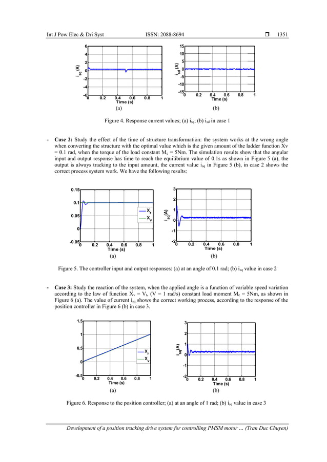 Development of a position tracking drive system for controlling PMSM motor using dSPACE 1104 ...