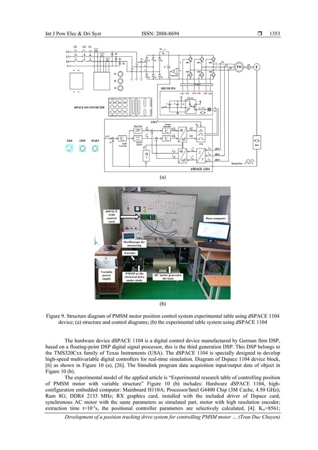 Development of a position tracking drive system for controlling PMSM ...
