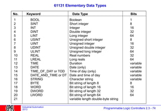 212695253-PLC-for-electrical-engineers.ppt
