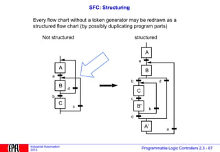 212695253-PLC-for-electrical-engineers.ppt