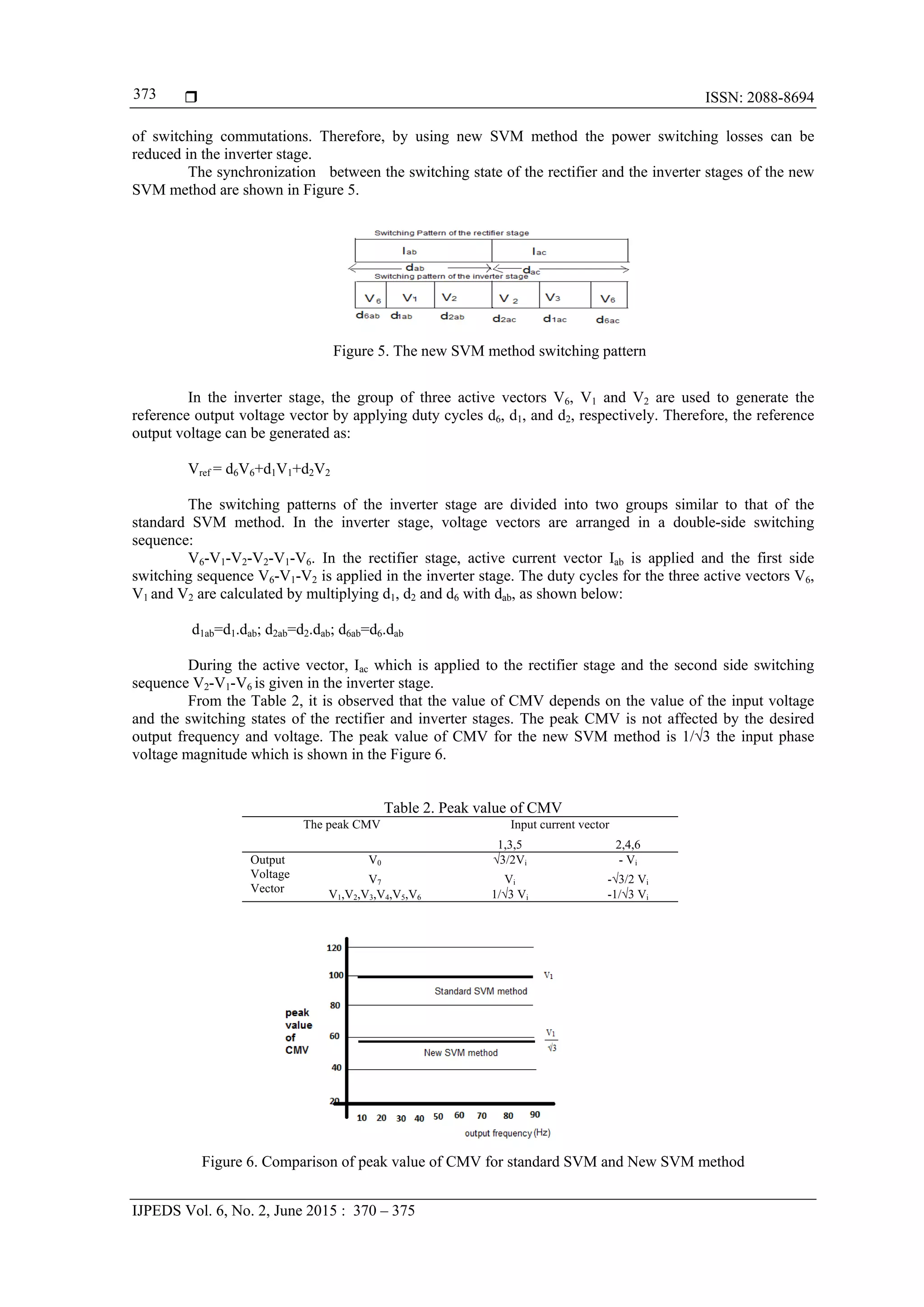 Control of Indirect Matrix Converter by Using Improved SVM Method | PDF