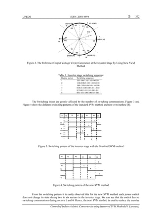 Control of Indirect Matrix Converter by Using Improved SVM Method | PDF