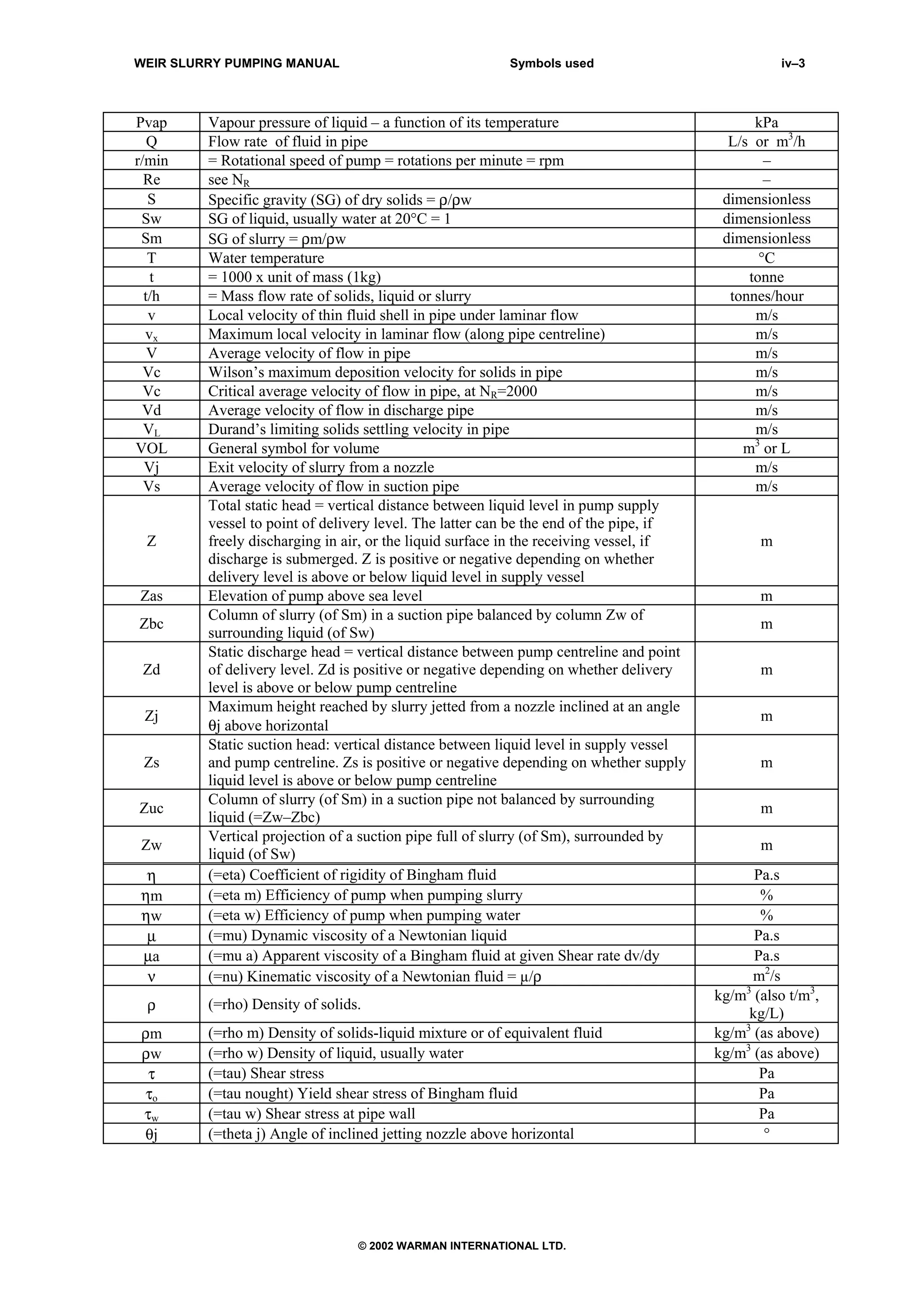 212814810-Weir-Slurry-Pumping-Handbook.pdf