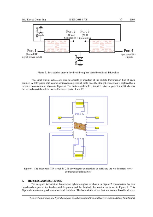 Two-section branch-line hybrid couplers based broadband transmit ...