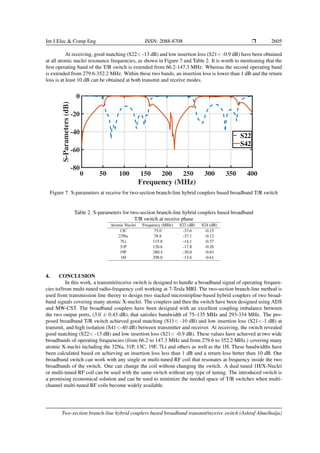 Two-section branch-line hybrid couplers based broadband transmit ...