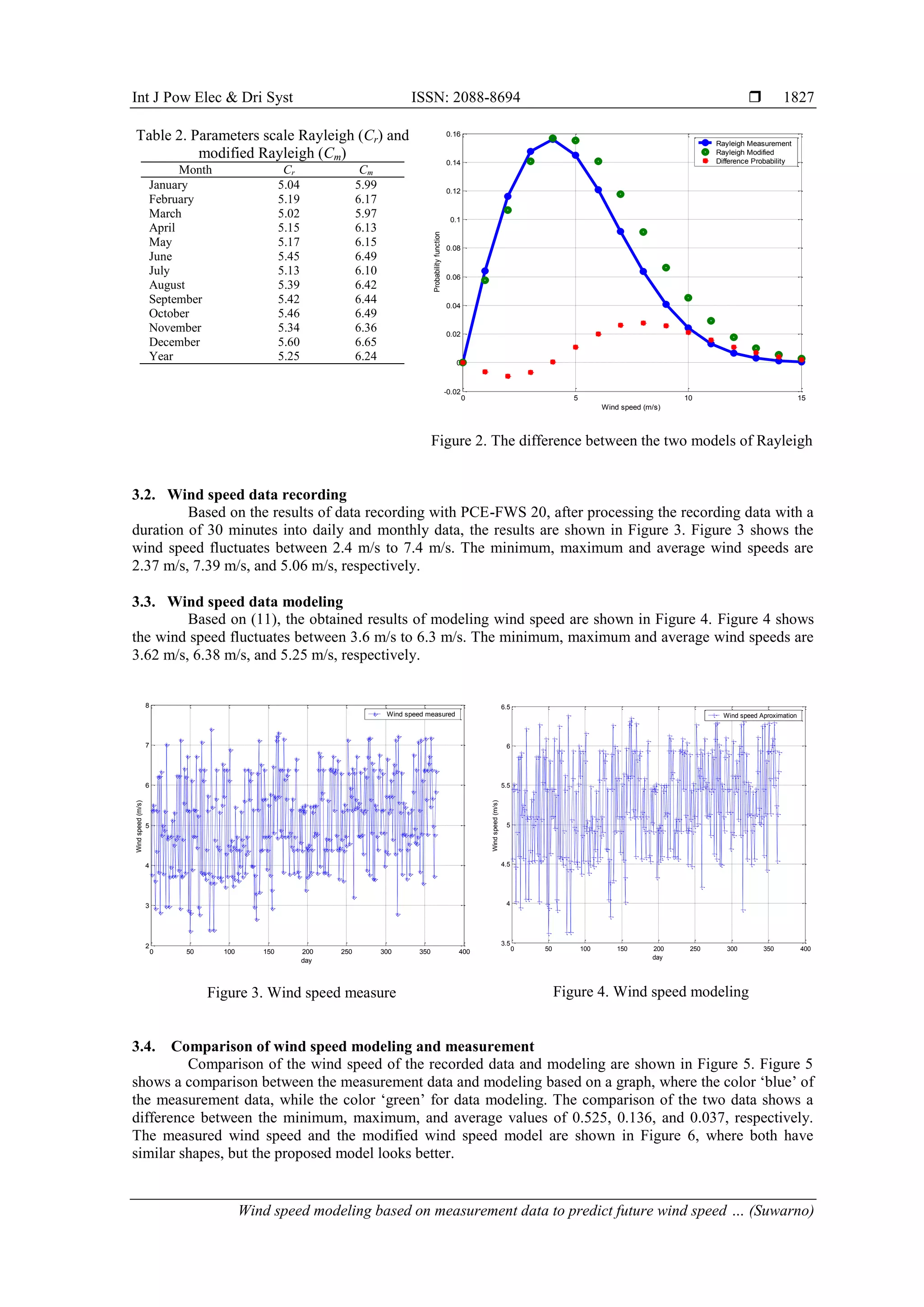 Wind Speed Modeling Based On Measurement Data To Predict Future Wind Speed With Modified