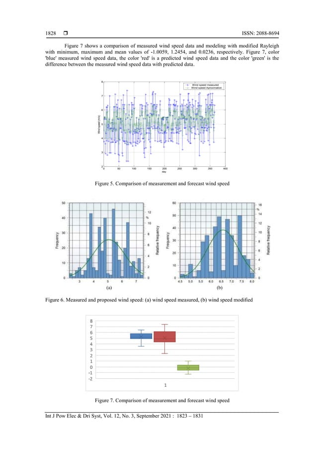Wind Speed Modeling Based On Measurement Data To Predict Future Wind Speed With Modified