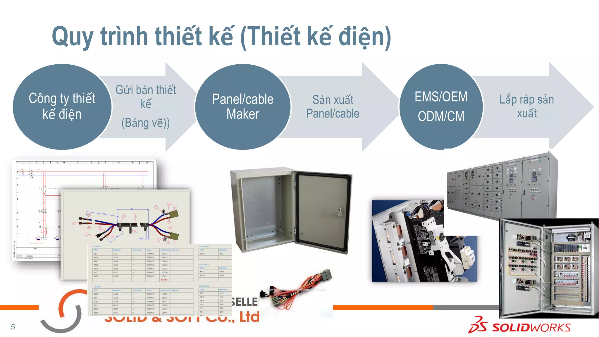 212901 solidworks solution of electrical | PPT