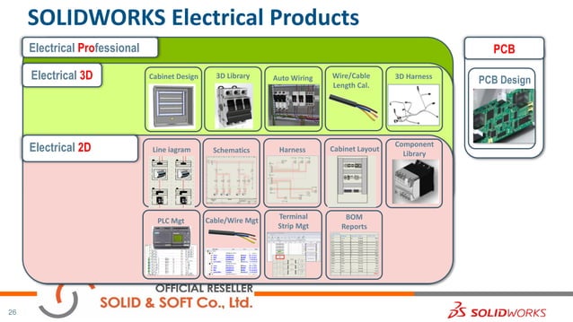 212901 solidworks solution of electrical | PPT