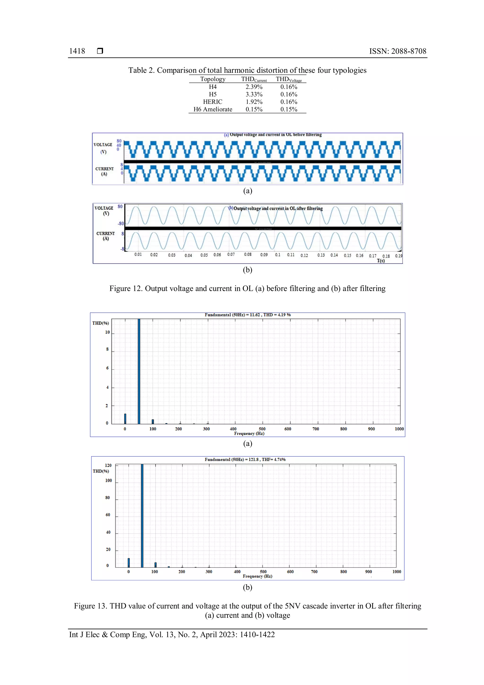 Single-phase transformerless inverter topologies at different levels for a photovoltaic system ...
