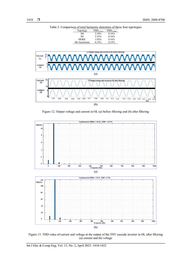 Single-phase transformerless inverter topologies at different levels for a photovoltaic system ...