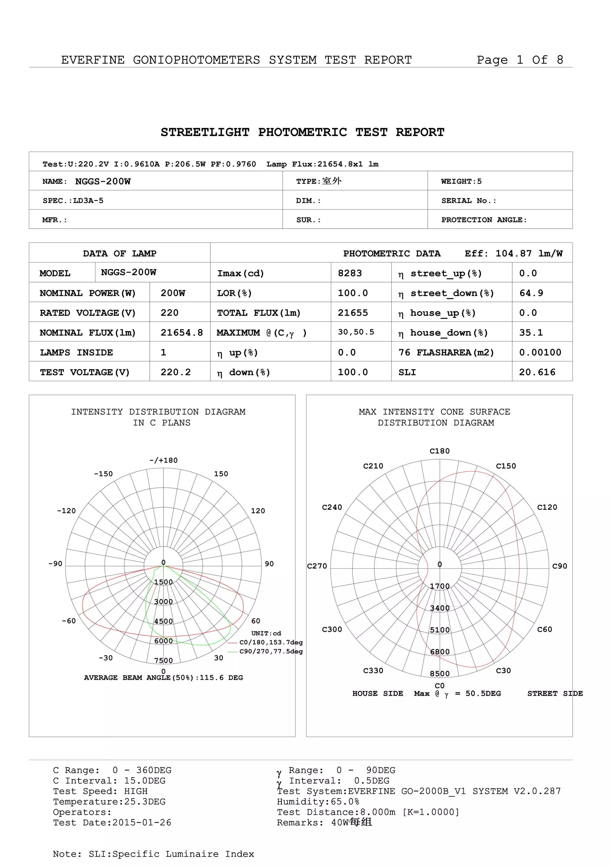 LED Gas Station Light Test Report | PDF