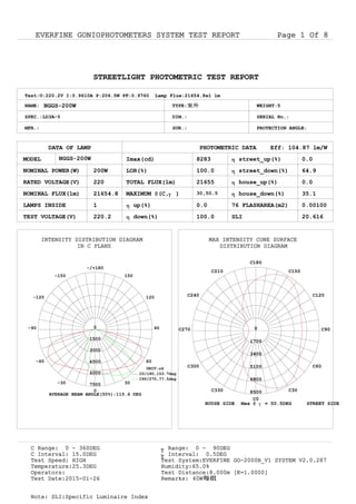 LED Gas Station Light Test Report | PDF