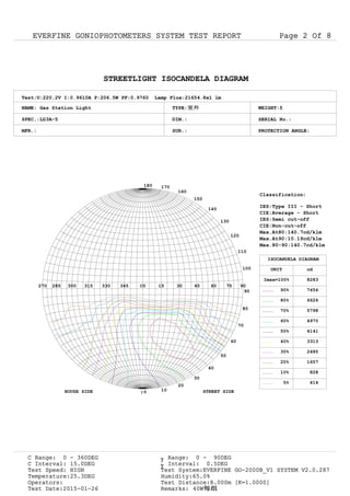 LED Gas Station Light Test Report | PDF