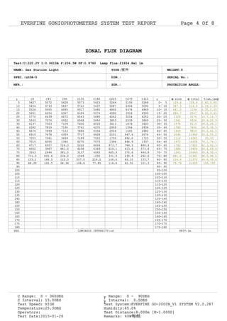 LED Gas Station Light Test Report | PDF