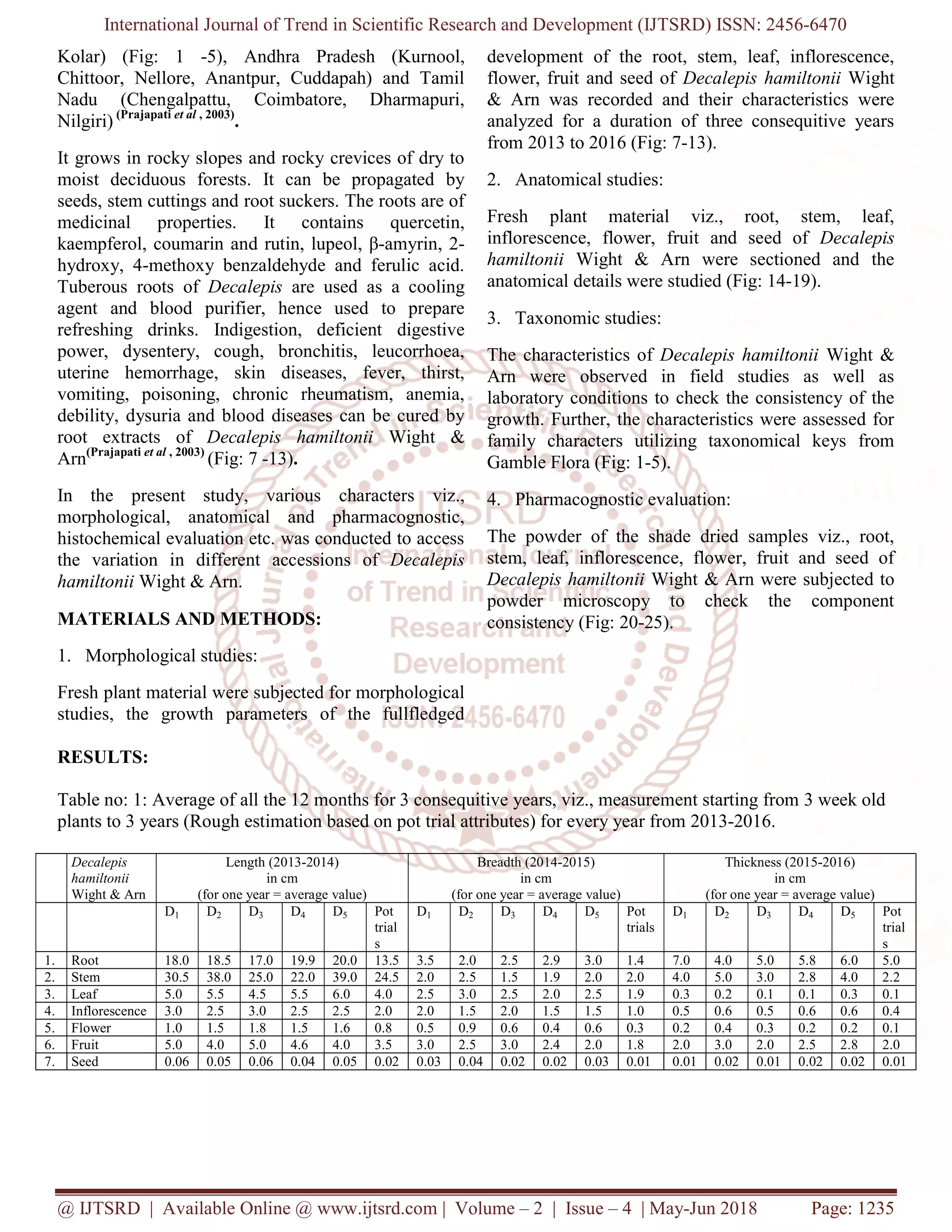 Evaluation of morphological and anatomical characters on growth of ...