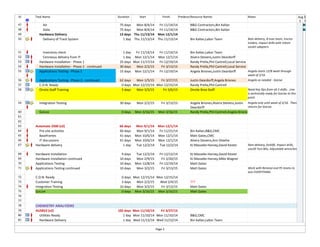 Carolinas Core Lab BCI Timeline - Rev 4 12-08-14 | PPT