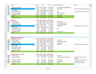 Carolinas Core Lab BCI Timeline - Rev 4 12-08-14 | PPT