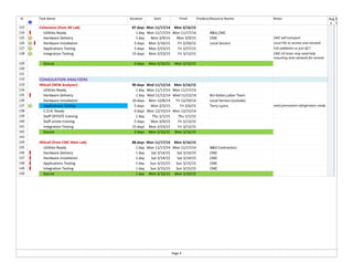 Carolinas Core Lab BCI Timeline - Rev 4 12-08-14 | PPT