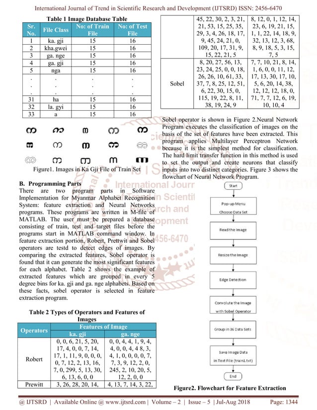 Myanmar Alphabet Recognition System Based on Artificial Neural Network | PDF