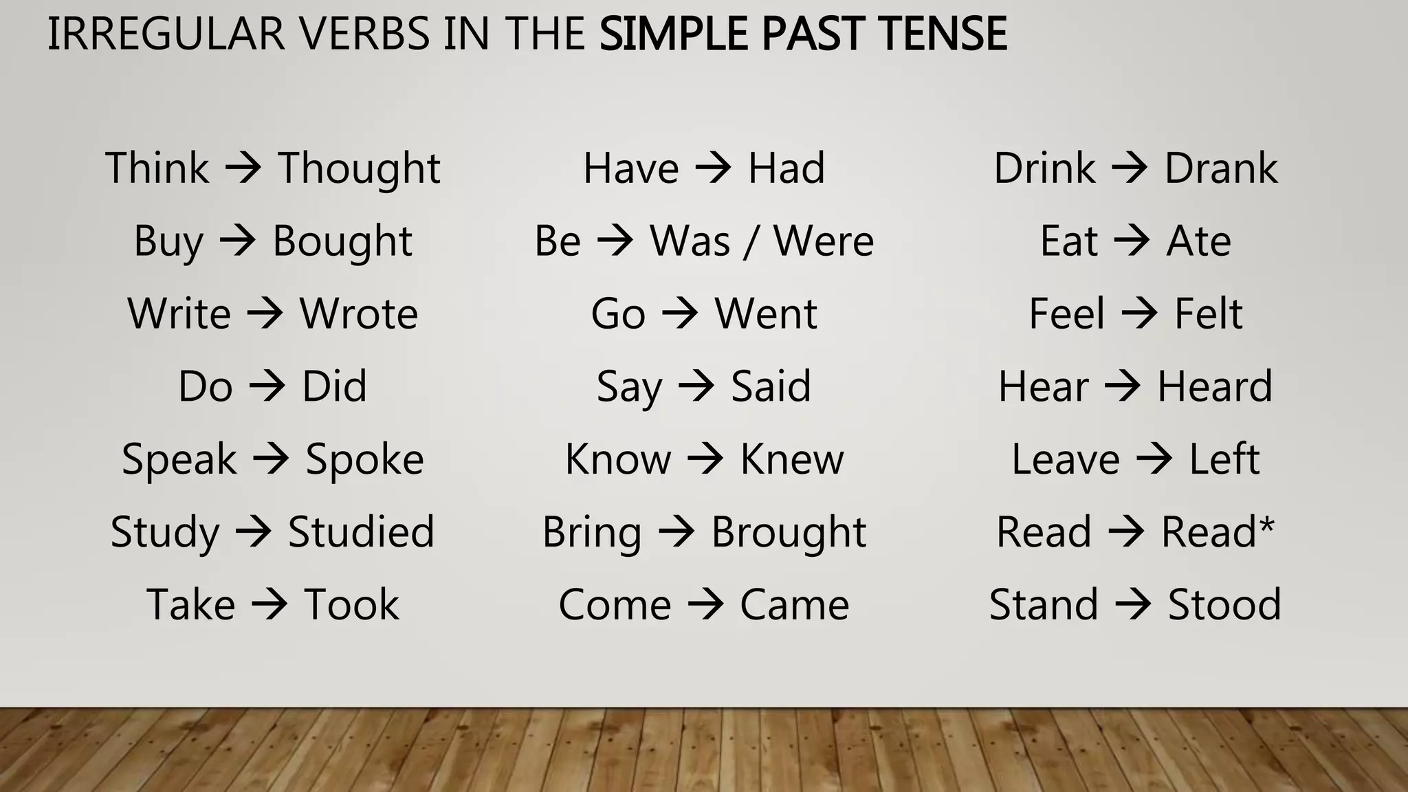 English Speaking Club: 2/12 Past Simple Tense | PPT