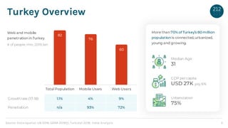 Technology Investment Opportunity in Turkey | PDF