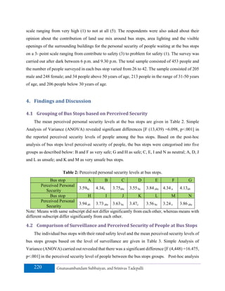 Natural Surveillance for Perceived Personal Security: The Role of ...