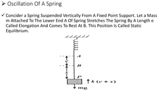 Ordinary Differential Equations And Their Application: Modeling: Free ...