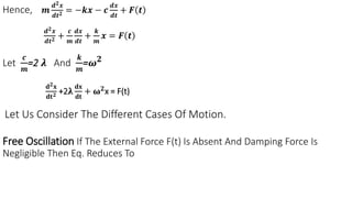 Ordinary Differential Equations And Their Application: Modeling: Free ...