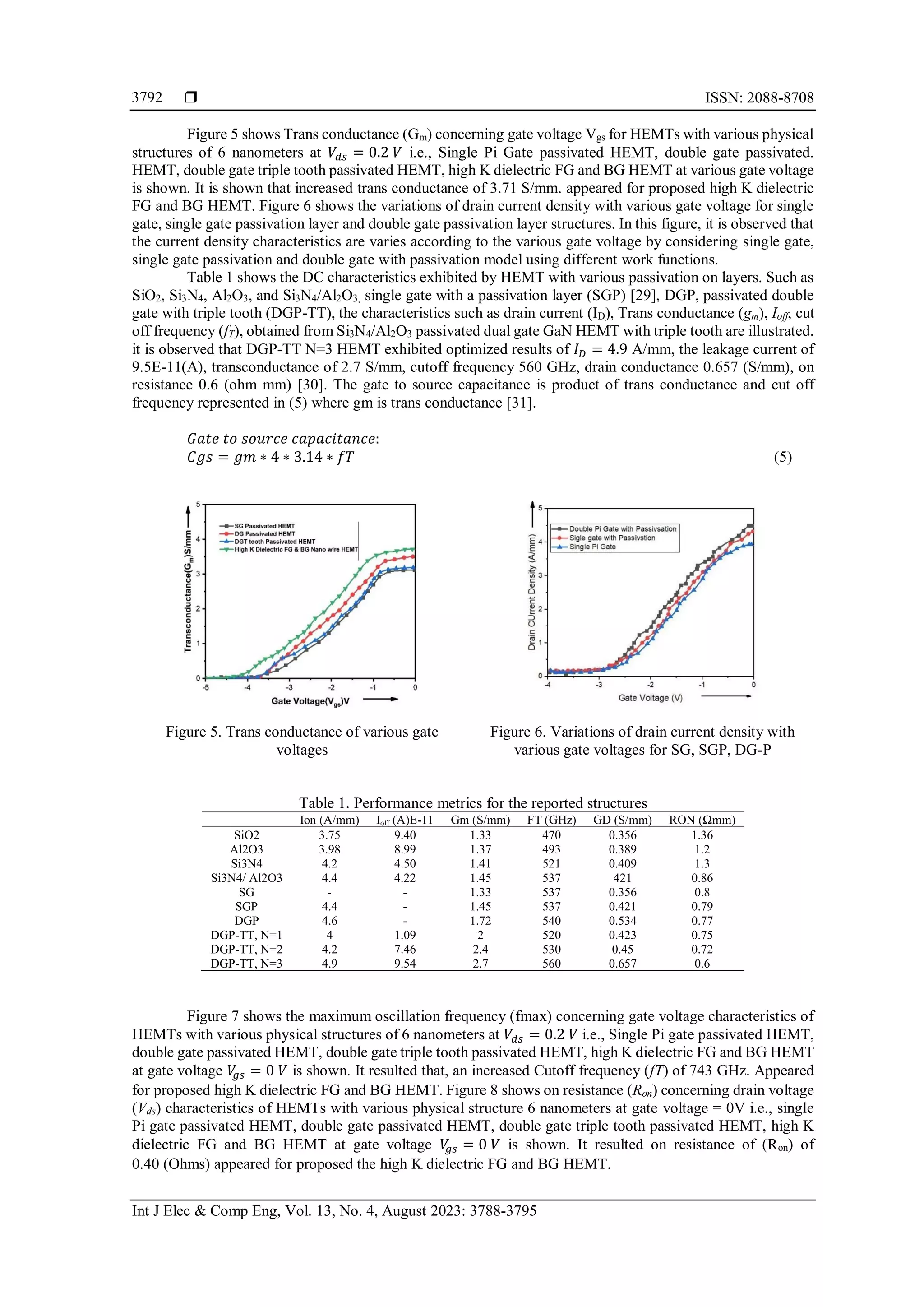Design and performance analysis of front and back Pi 6 nm gate with high K dielectric passivated ...