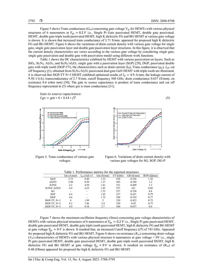 Design and performance analysis of front and back Pi 6 nm gate with high K dielectric passivated ...