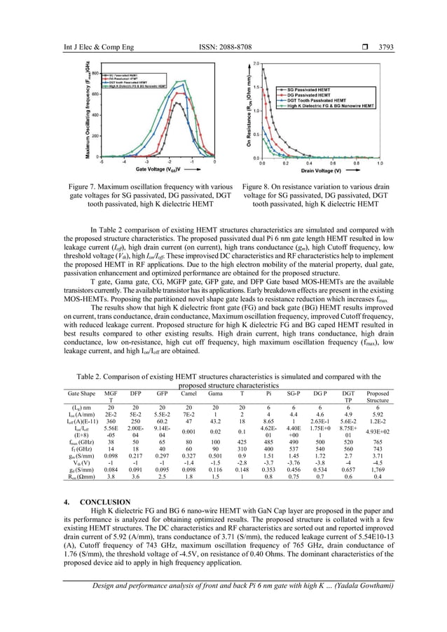 Design and performance analysis of front and back Pi 6 nm gate with high K dielectric passivated ...