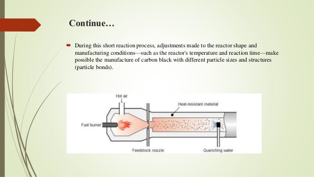 manufacturing of carbon black
