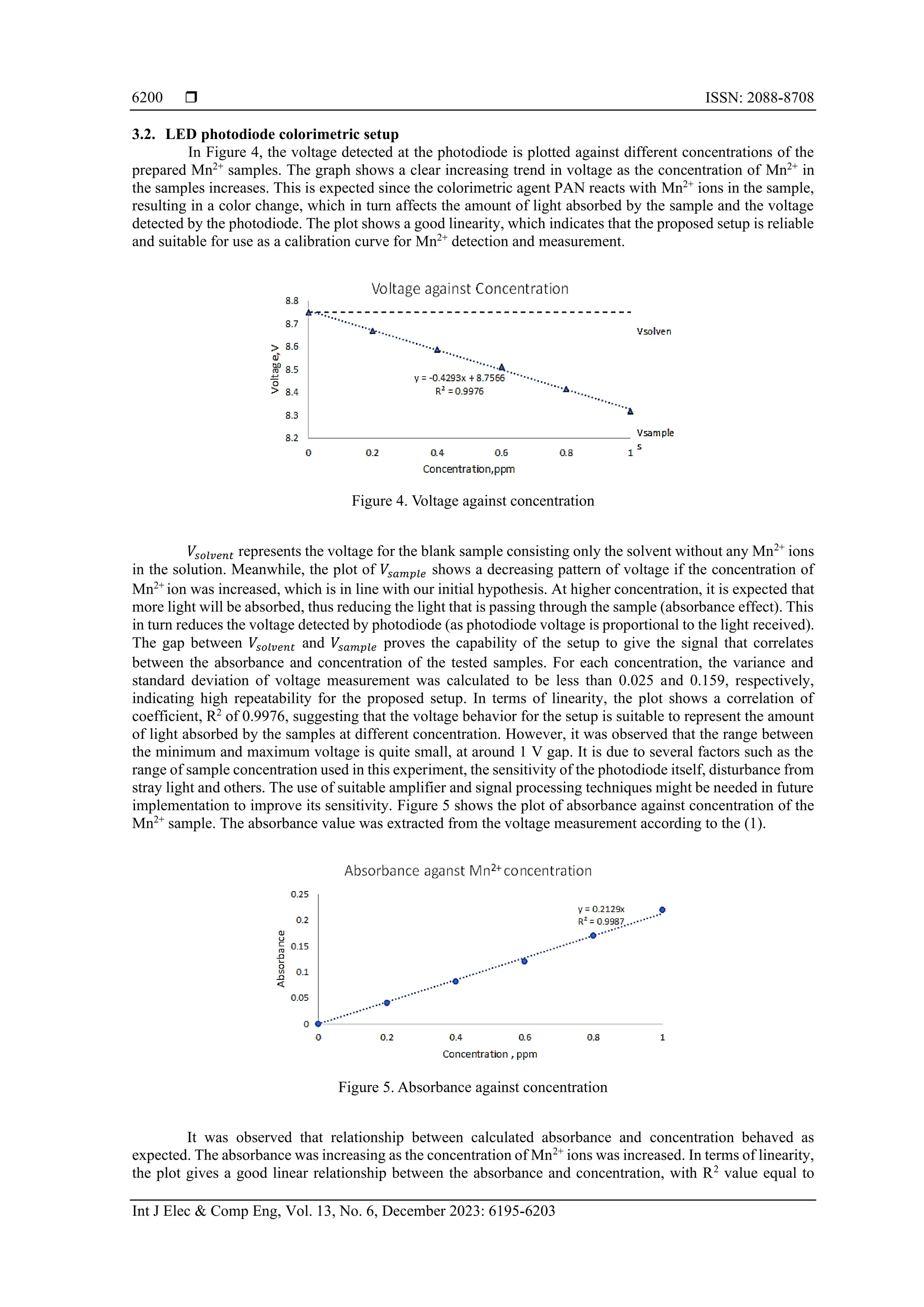 Low Cost Colorimetric Setup For Concentration Measurement Of Manganese Ions Based On Optical