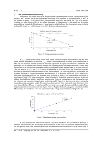 Low-cost colorimetric setup for concentration measurement of manganese ...