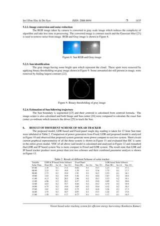 Vision based solar tracking system for efficient energy harvesting | PDF