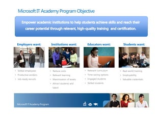 Microsoft IT Academy | PDF