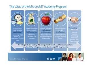 Microsoft IT Academy | PDF