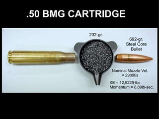 To Catch a .50 BMG Bullet | PPT