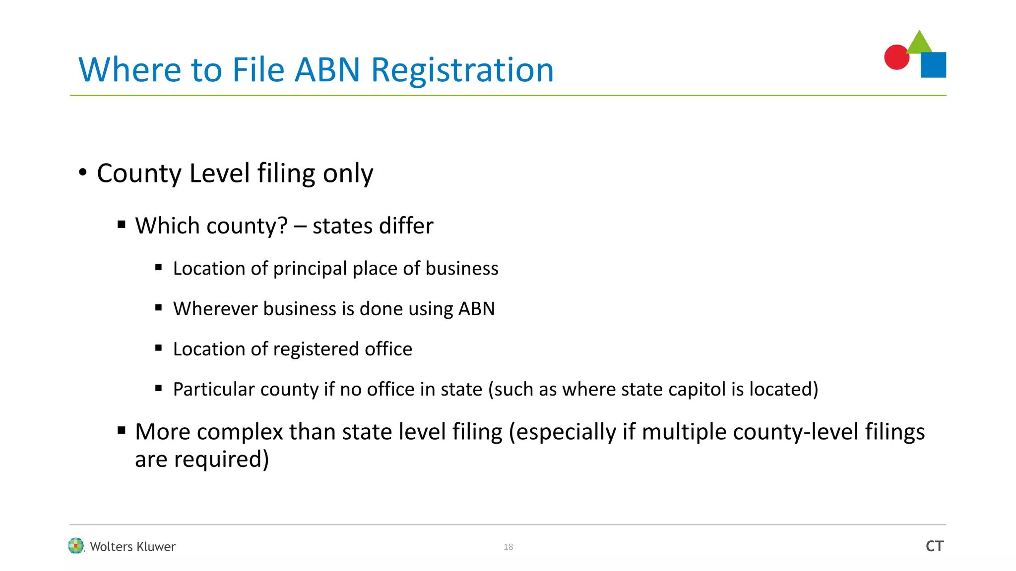 Assumed Business Names - What Every Business Lawyer Should Know | PPTX