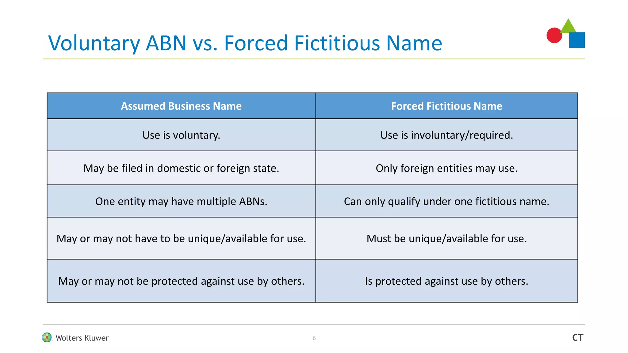 Assumed Business Names - What Every Business Lawyer Should Know | PPTX