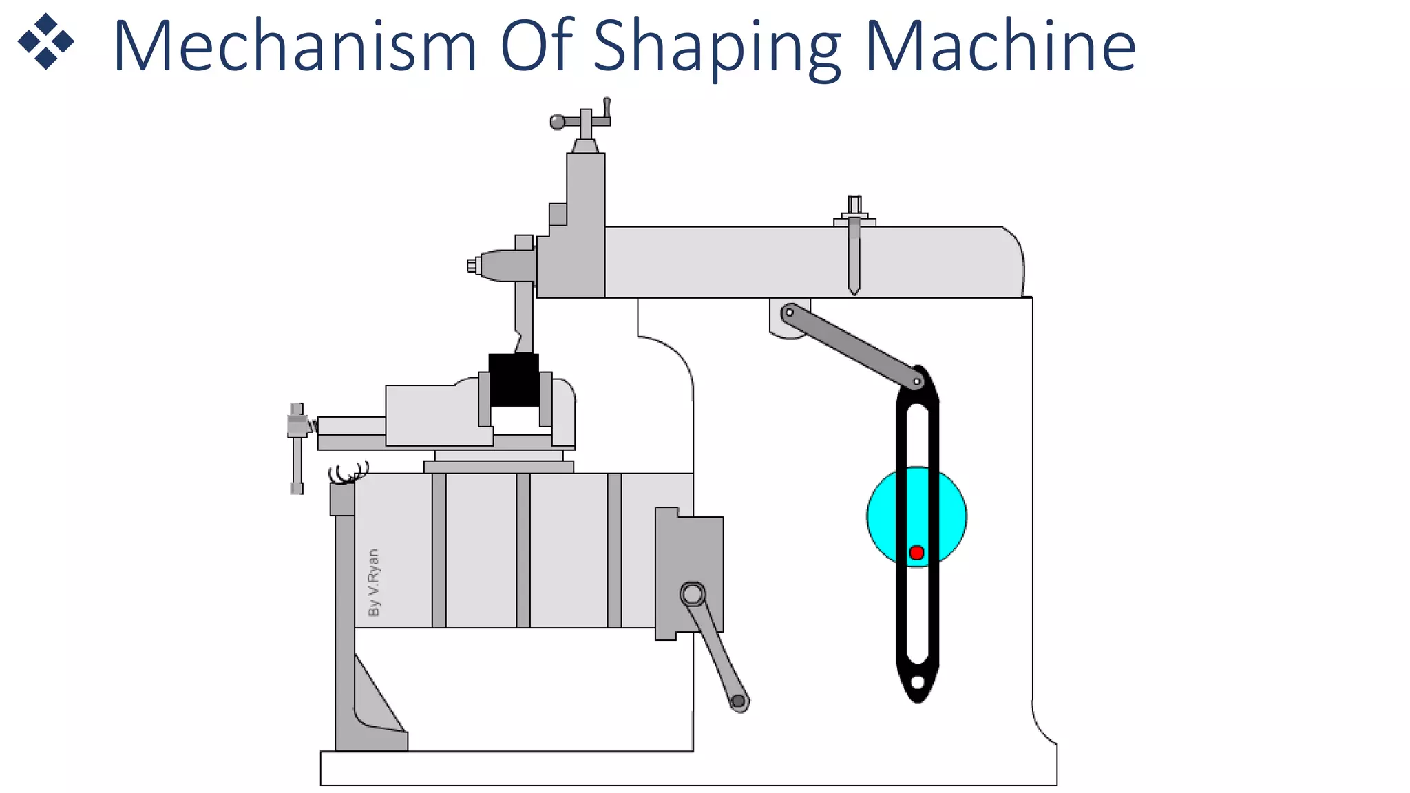 Shaper Machine | PPT