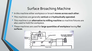 Broaching machine | PPTX