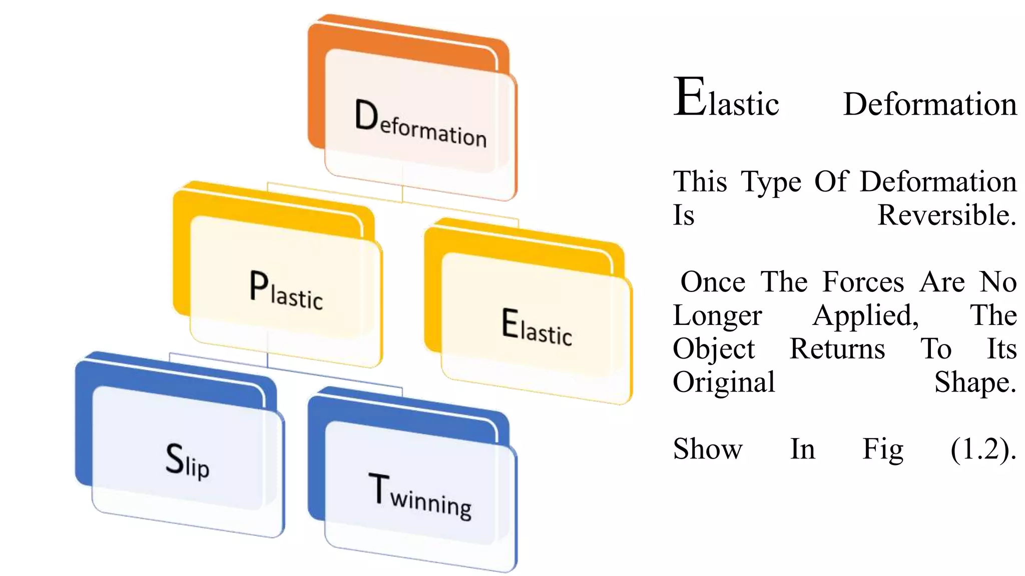 deformation By Slip, Mechanism Of Slip | PPTX