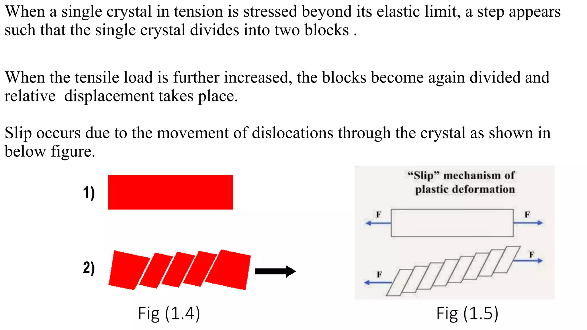 deformation By Slip, Mechanism Of Slip | PPTX
