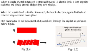 deformation By Slip, Mechanism Of Slip | PPTX