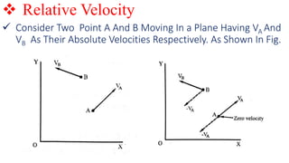 Relative velocities | PPTX