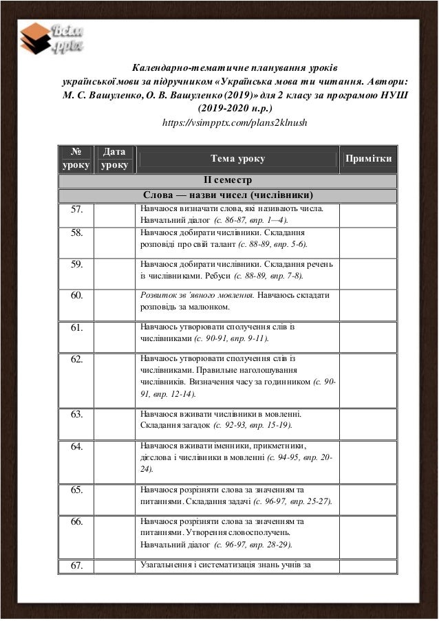 Календарно тематичне планування Українська мова для 2 класу за М С …