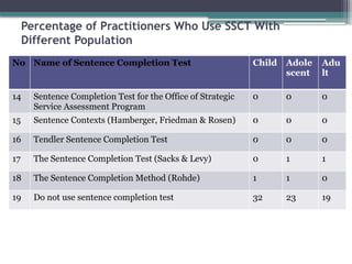 213_20230314133612_Sacks Sentence Completion Test (SSCT).pptx